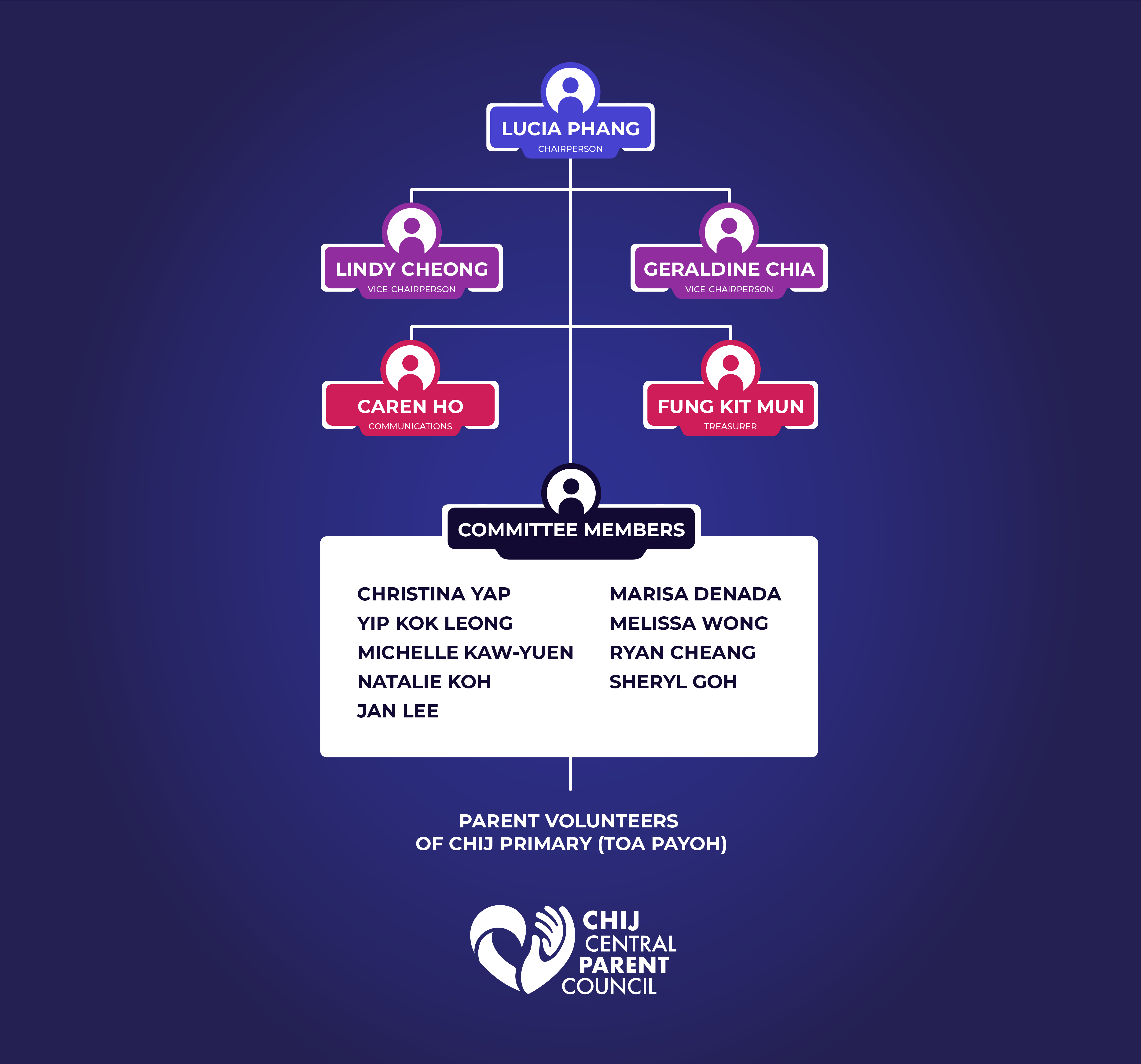 CPC (Central Parent Council)