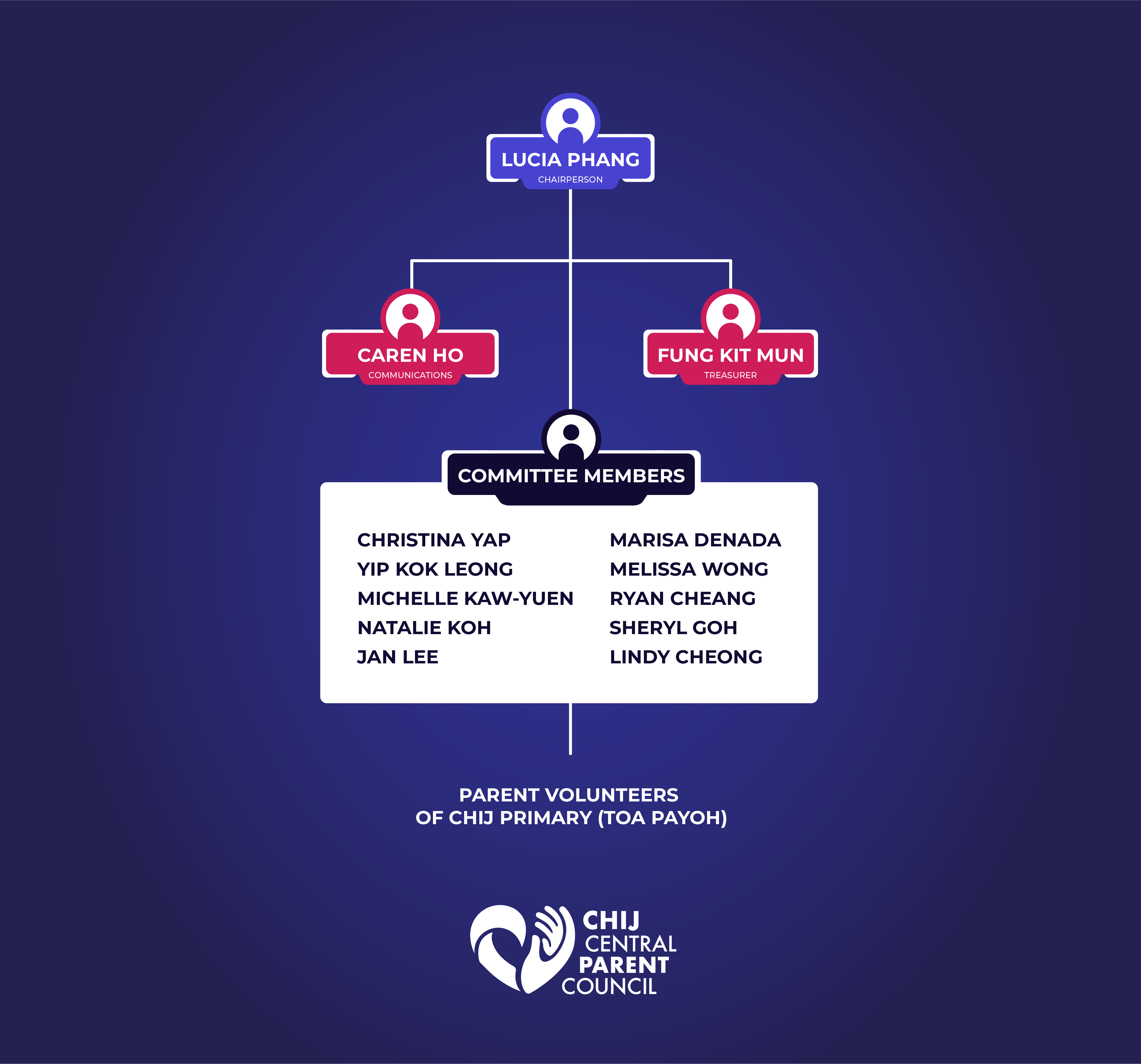 CPC (Central Parent Council)