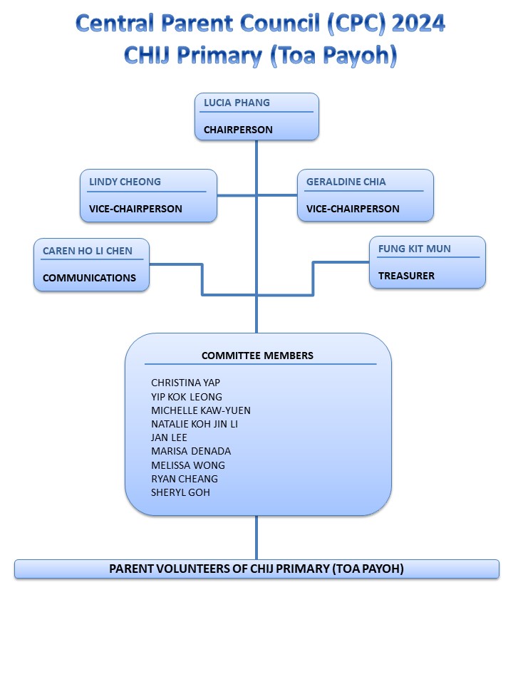 CPC (Central Parent Council)