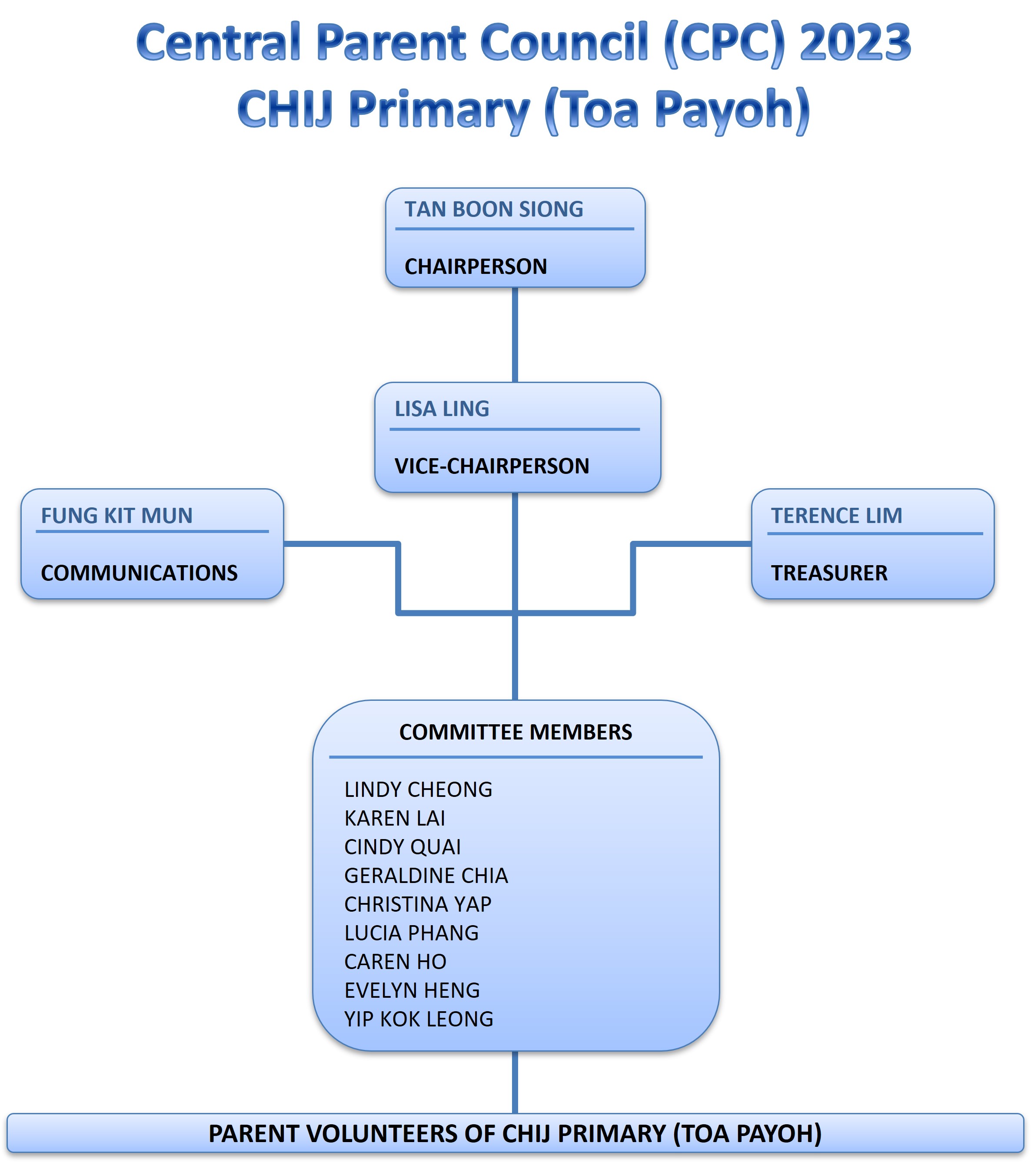 CPC (Central Parent Council)